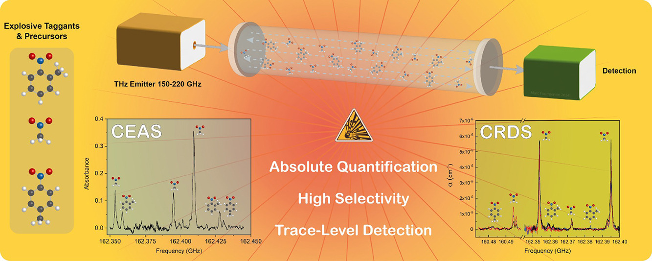 Nouvelle publication : Une découverte explosive pour l’équipe Physico ...